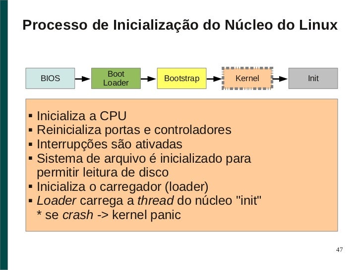 Núcleo do Linux (Kernel Linux)