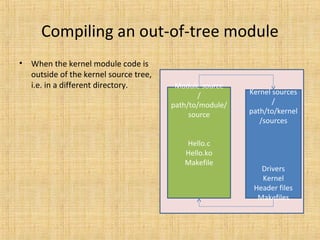 Kernel module programming | PPT | Operating Systems | Computer Software and Applications