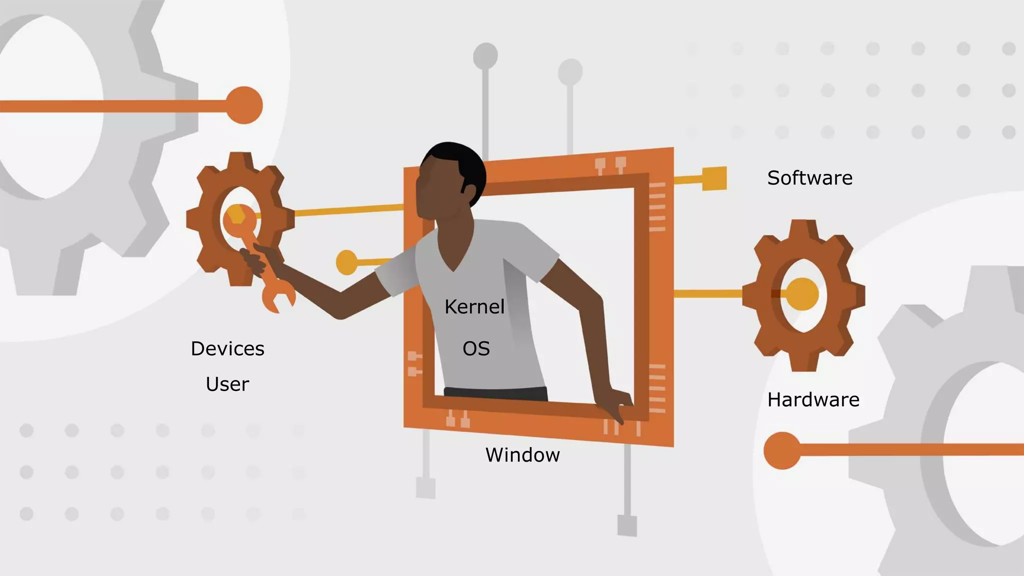 Kernel Operating System Pptx Operating Systems Computer Software And Applications
