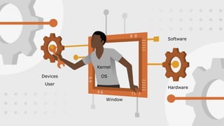 Kernel | Operating System | PPTX