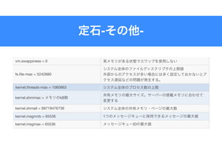Linux Kernel Parameter Tuning | PPT