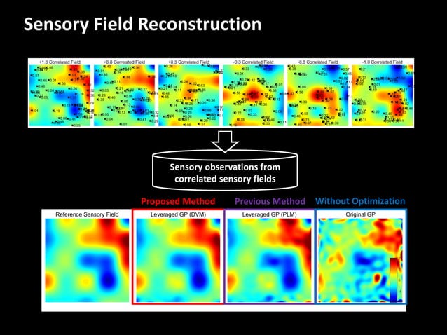 Kernel, RKHS, and Gaussian Processes | PPT