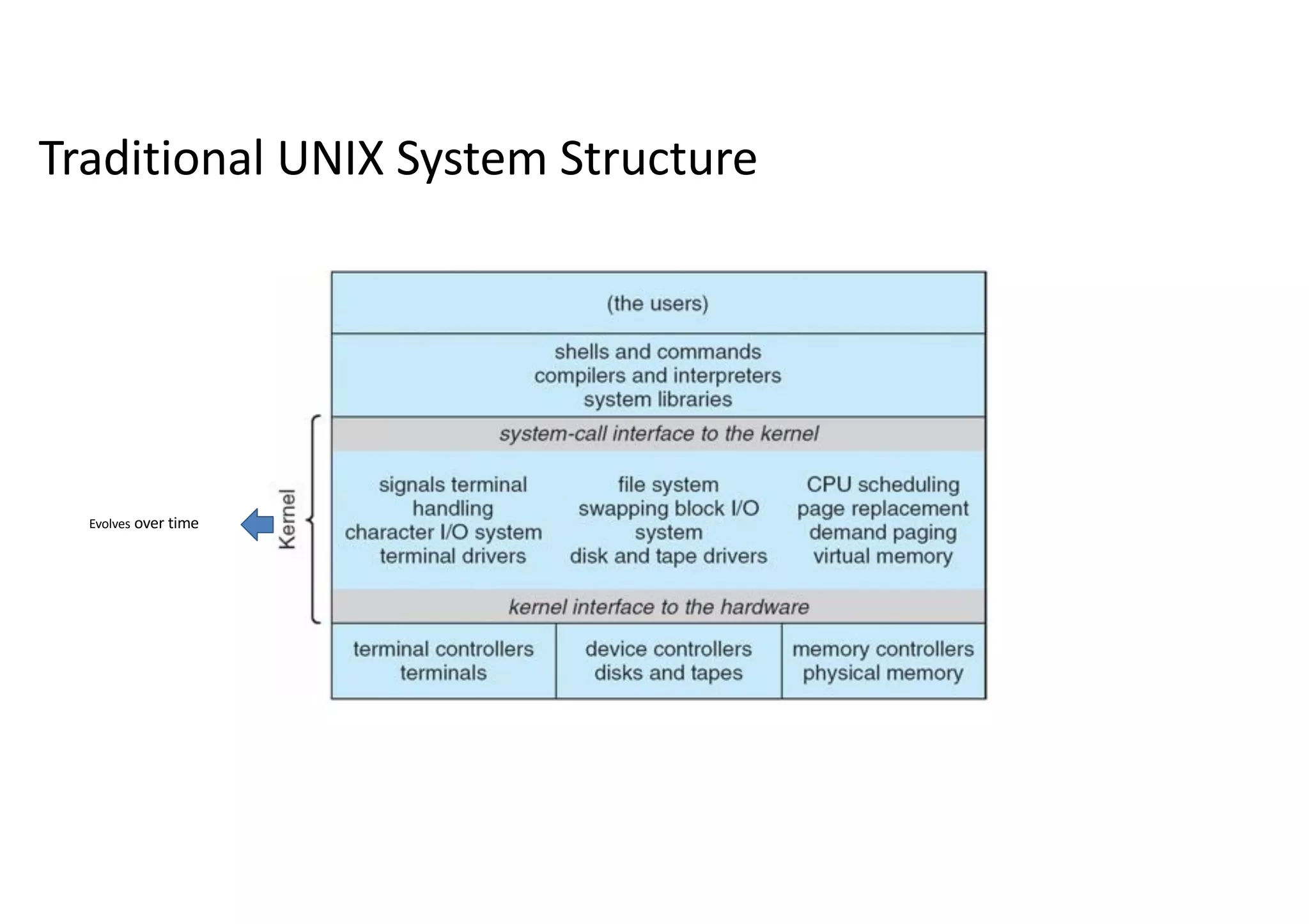 Kernel security Concepts | PDF