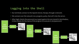 Kernels, Shells, and Popcorn | PPTX | Operating Systems | Computer Software and Applications