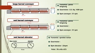 Kernel station pabrik kelapa sawit yang berguna | PPTX