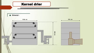Kernel station pabrik kelapa sawit yang berguna | PPTX