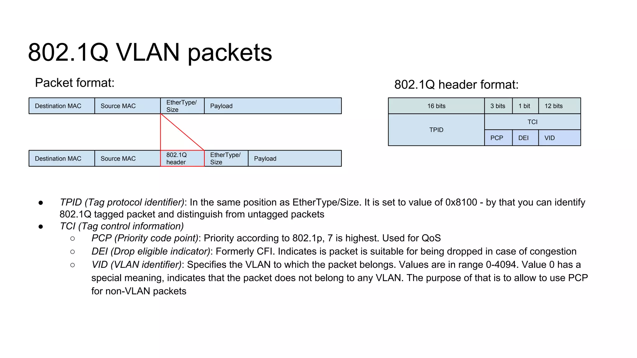 VLANs in the Linux Kernel | PDF