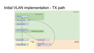 VLANs in the Linux Kernel | PDF