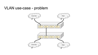 VLANs in the Linux Kernel | PDF