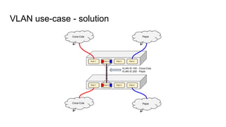 VLANs in the Linux Kernel | PDF