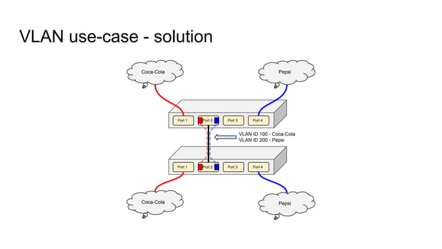 VLANs in the Linux Kernel | PDF