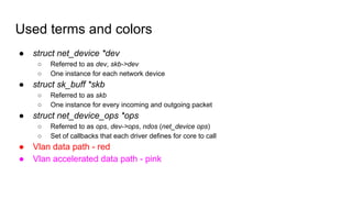 VLANs in the Linux Kernel | PDF