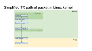 VLANs in the Linux Kernel | PDF