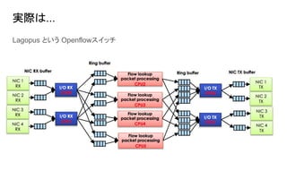 Kernel vm13lt | PPT | Free Download