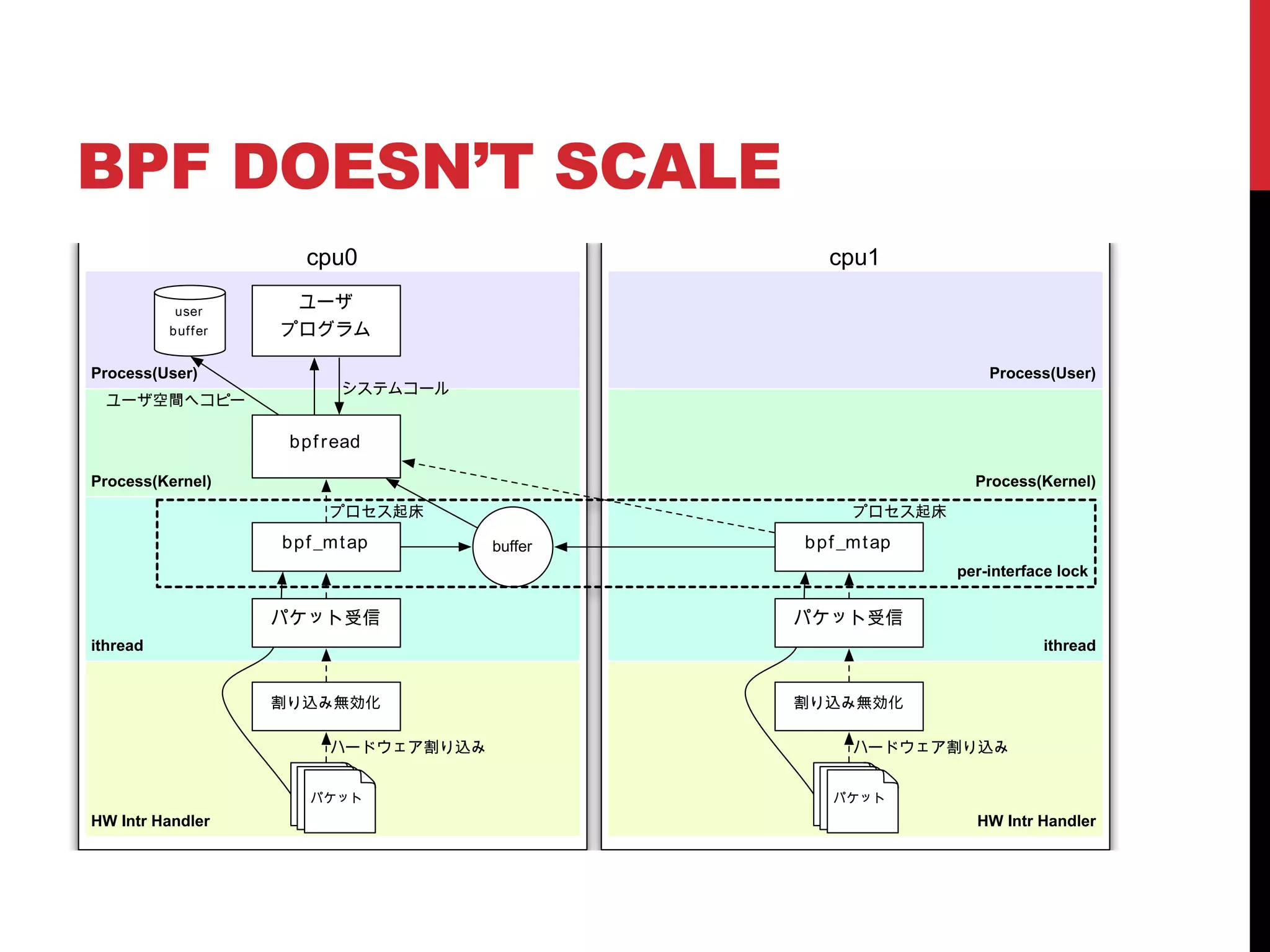 Multiqueue BPF support and other BPF feature | PPT