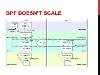 Multiqueue BPF support and other BPF feature | PPT