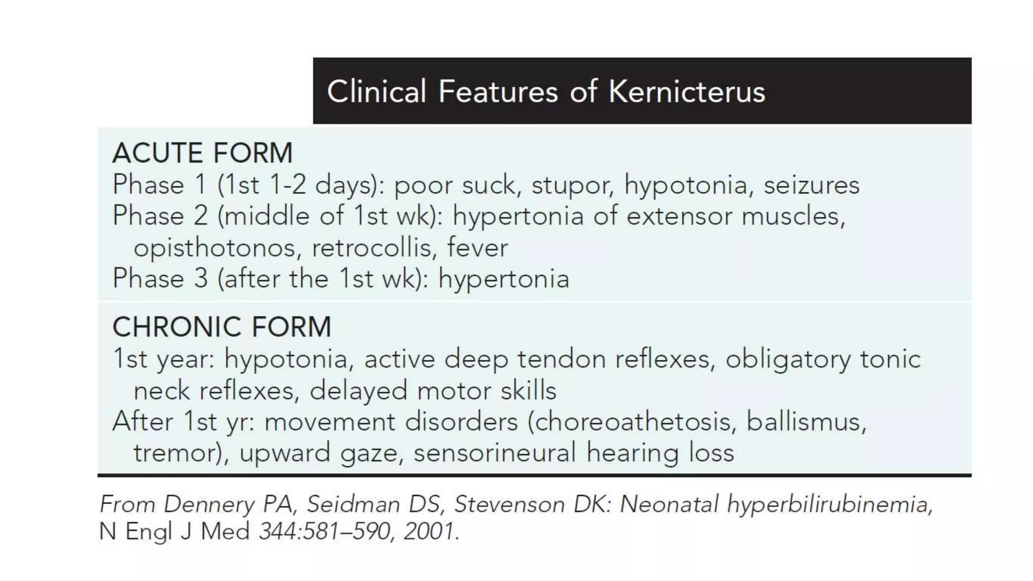 Kernicterus | PPTX