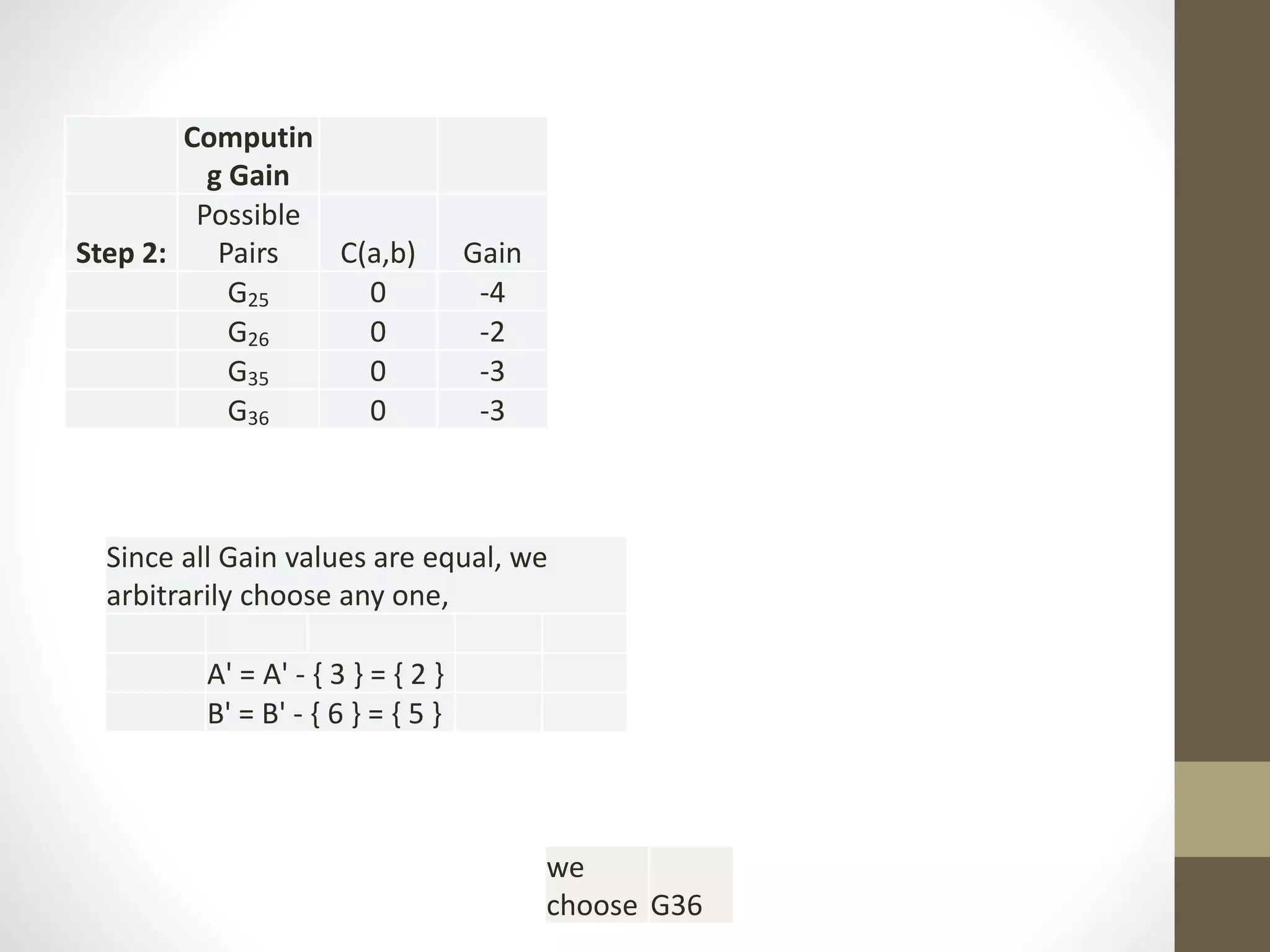 Kernighan lin | PPTX