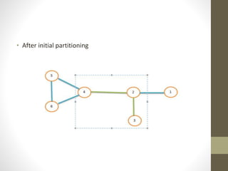 Kernighan lin | PPTX