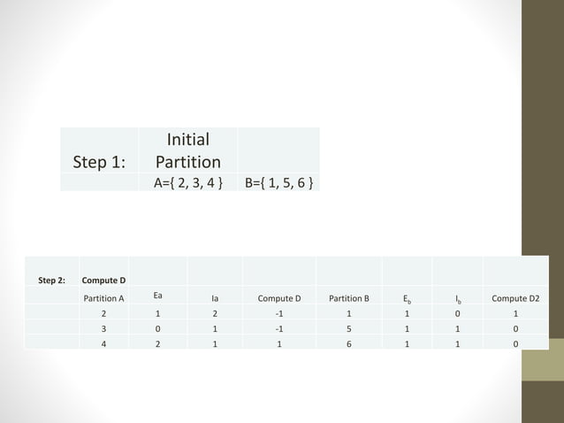 Kernighan lin | PPTX