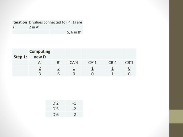 Kernighan lin | PPTX