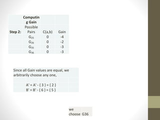 Kernighan lin | PPTX