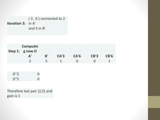 Kernighan lin | PPTX