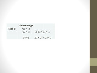 Kernighan lin | PPTX