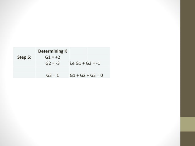 Kernighan lin | PPTX
