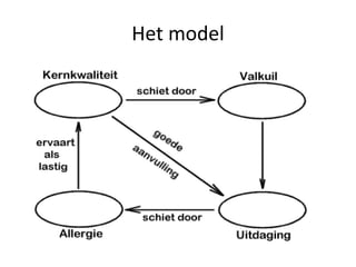 Kernkwadranten | PPTX