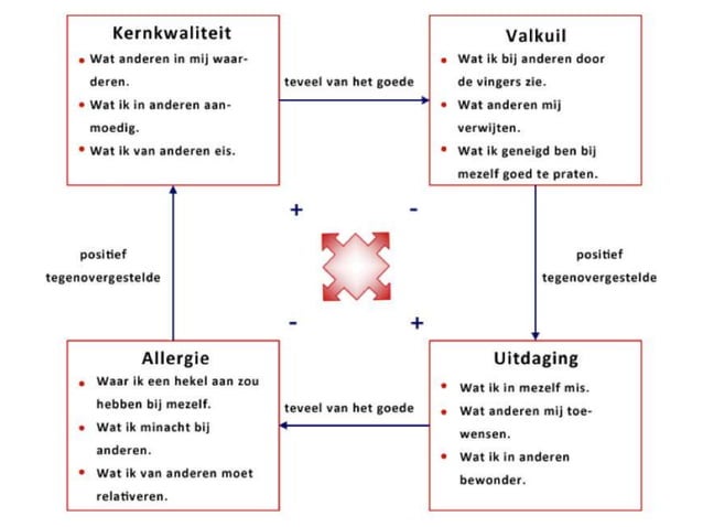 Kernkwadranten