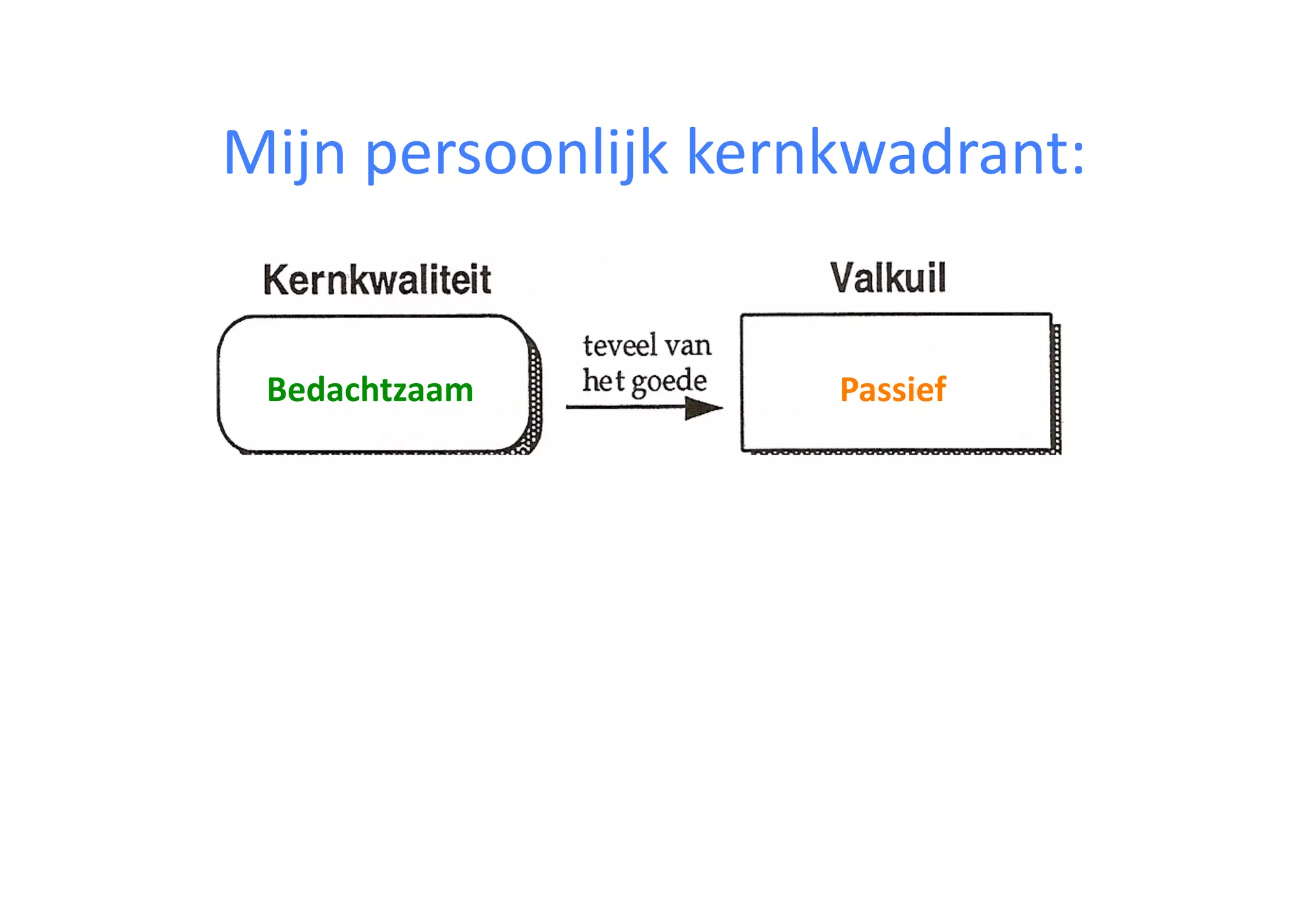 Kernkwadrant van Ofman: Inleiding in het vinden van je kwaliteit ...
