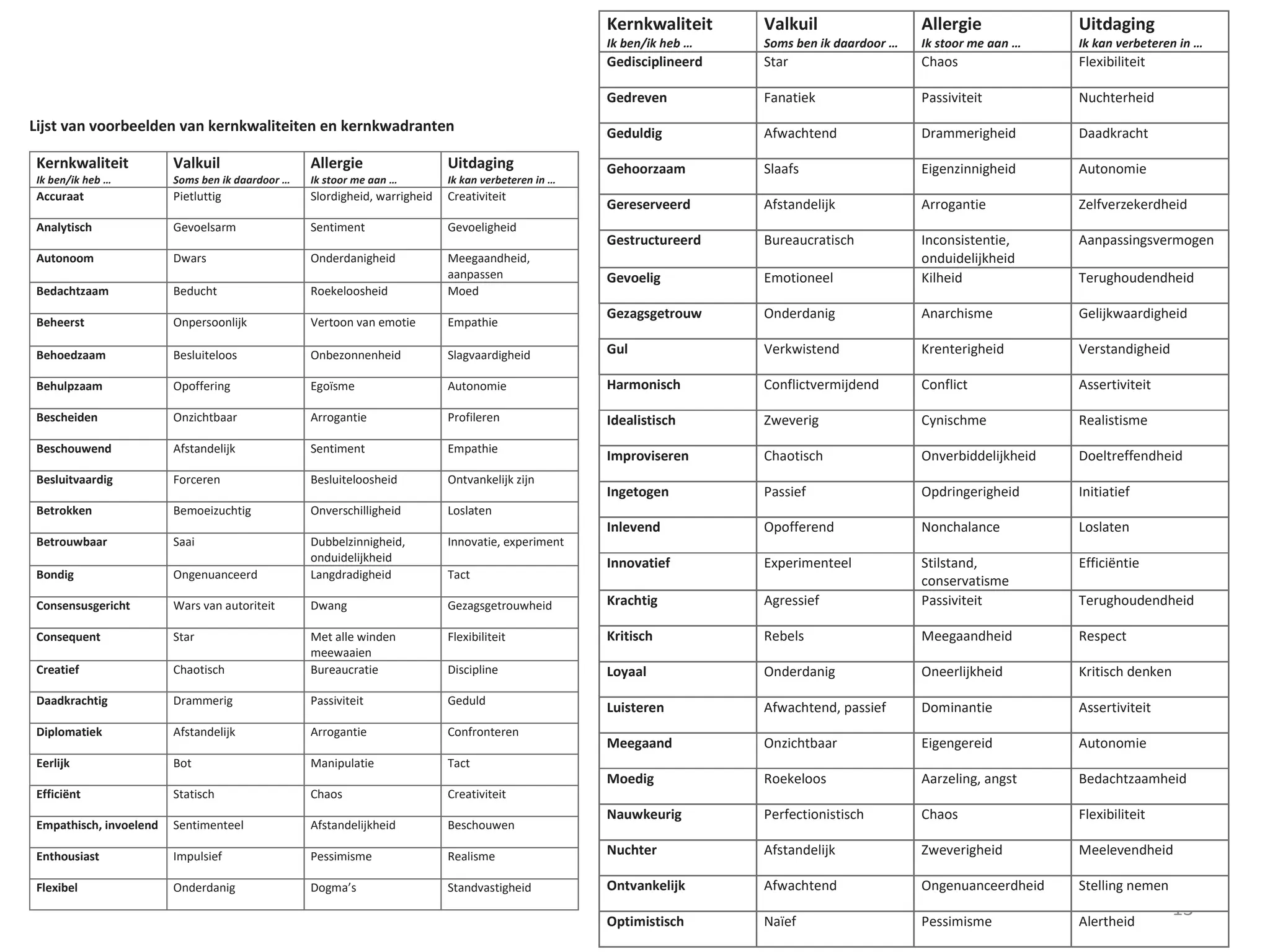 Kernkwadrant opdrachten voor het hoger beroepsonderwijs | PPTX