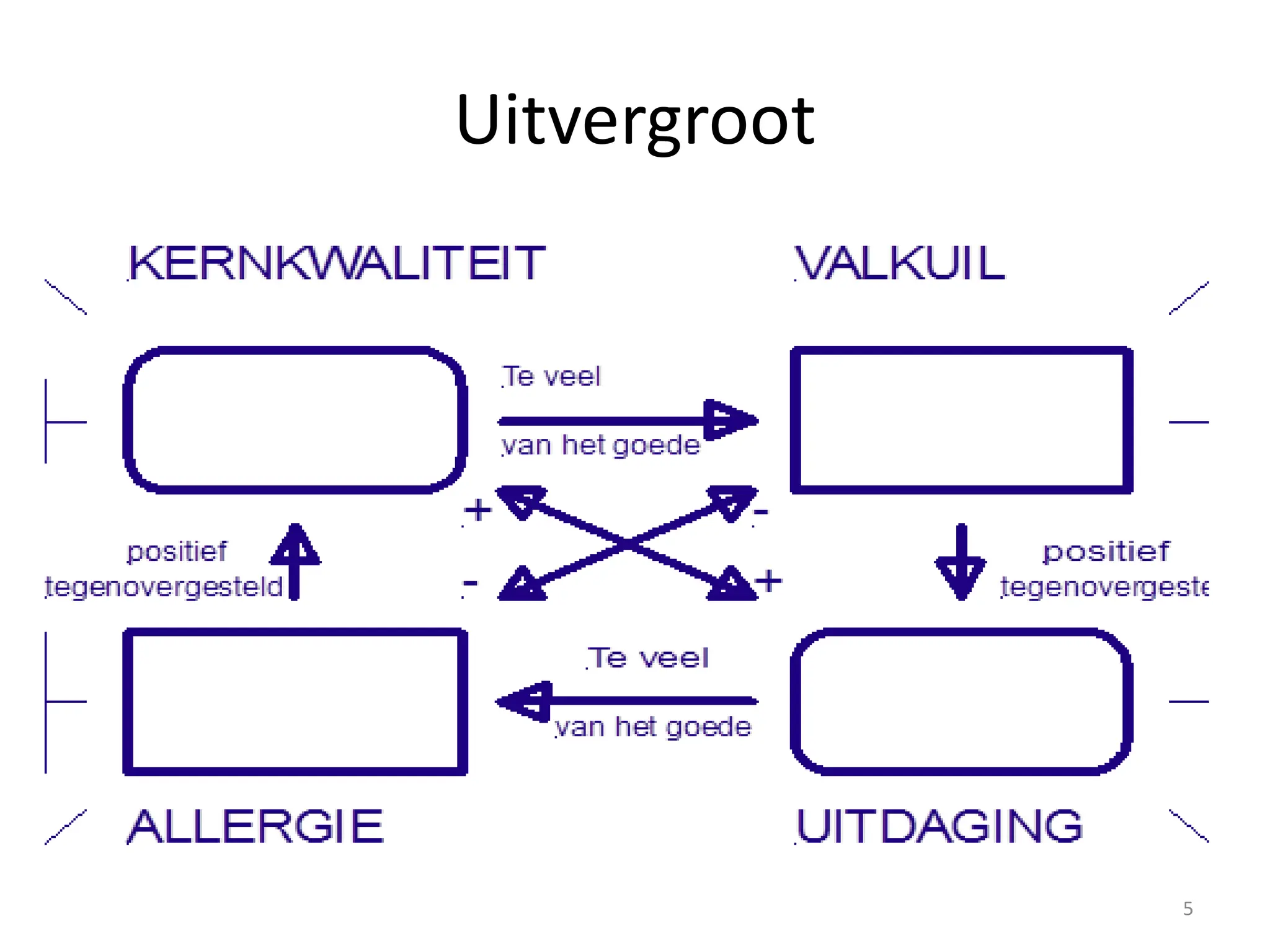 Kernkwadrant opdrachten voor het hoger beroepsonderwijs | PPTX