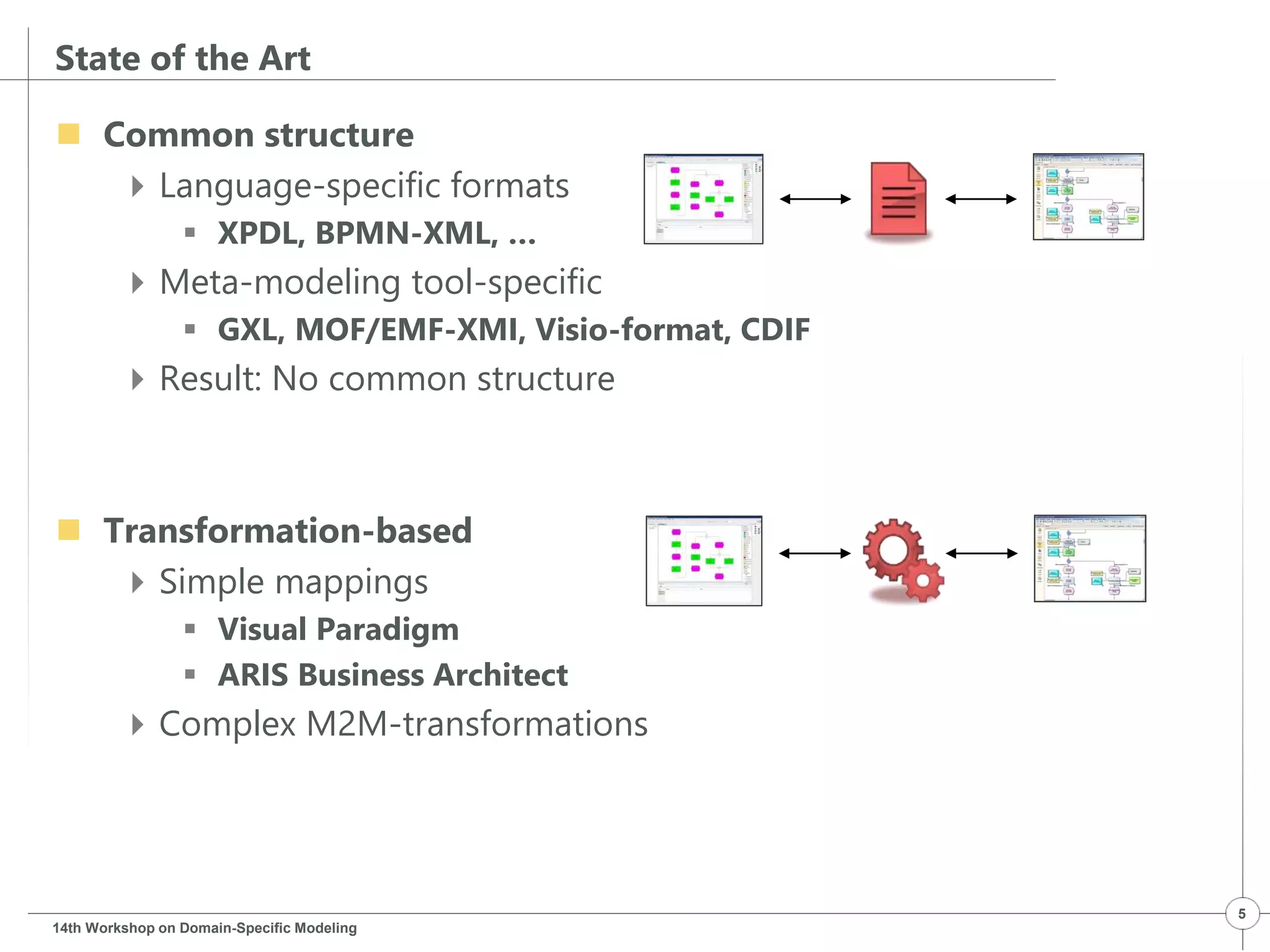 Mapping-Based Exchange of Models between Meta-Modeling Tools | PPTX | Graphics Software ...