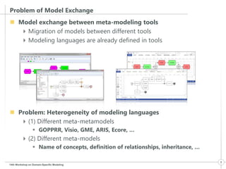 Mapping-Based Exchange of Models between Meta-Modeling Tools | PPTX ...