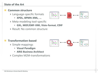 Mapping-Based Exchange of Models between Meta-Modeling Tools | PPTX | Graphics Software ...