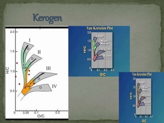 kerogen | PPTX | Geology | Science