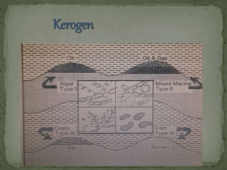 kerogen | PPTX