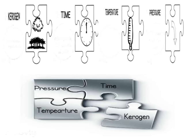 kerogen | PPTX | Geology | Science