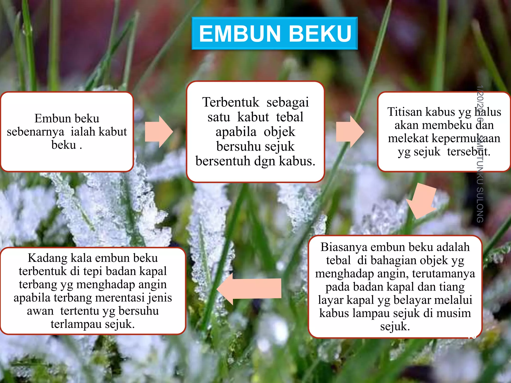 Kerpasan / Hujan | PPTX