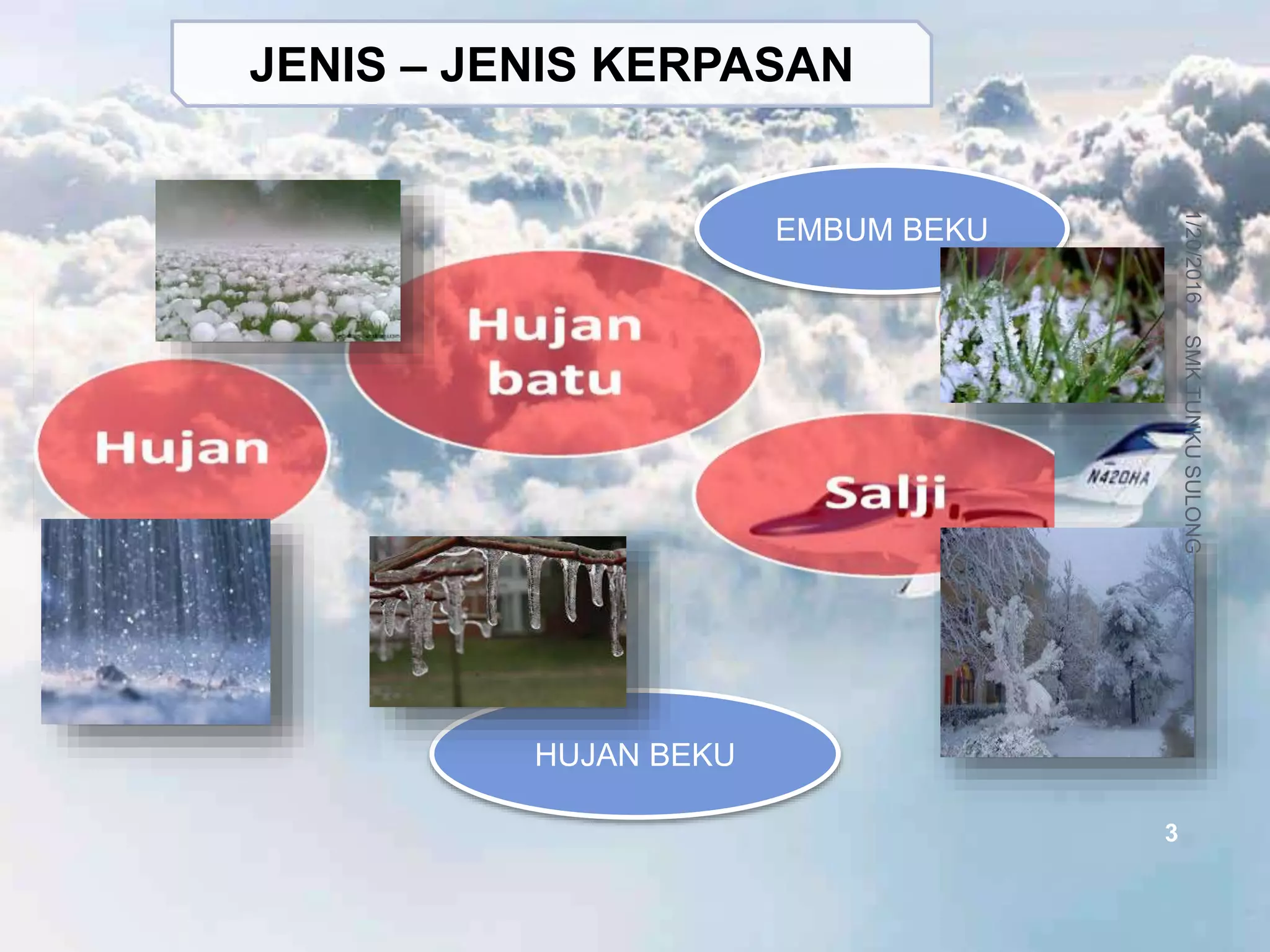 Kerpasan / Hujan | PPTX