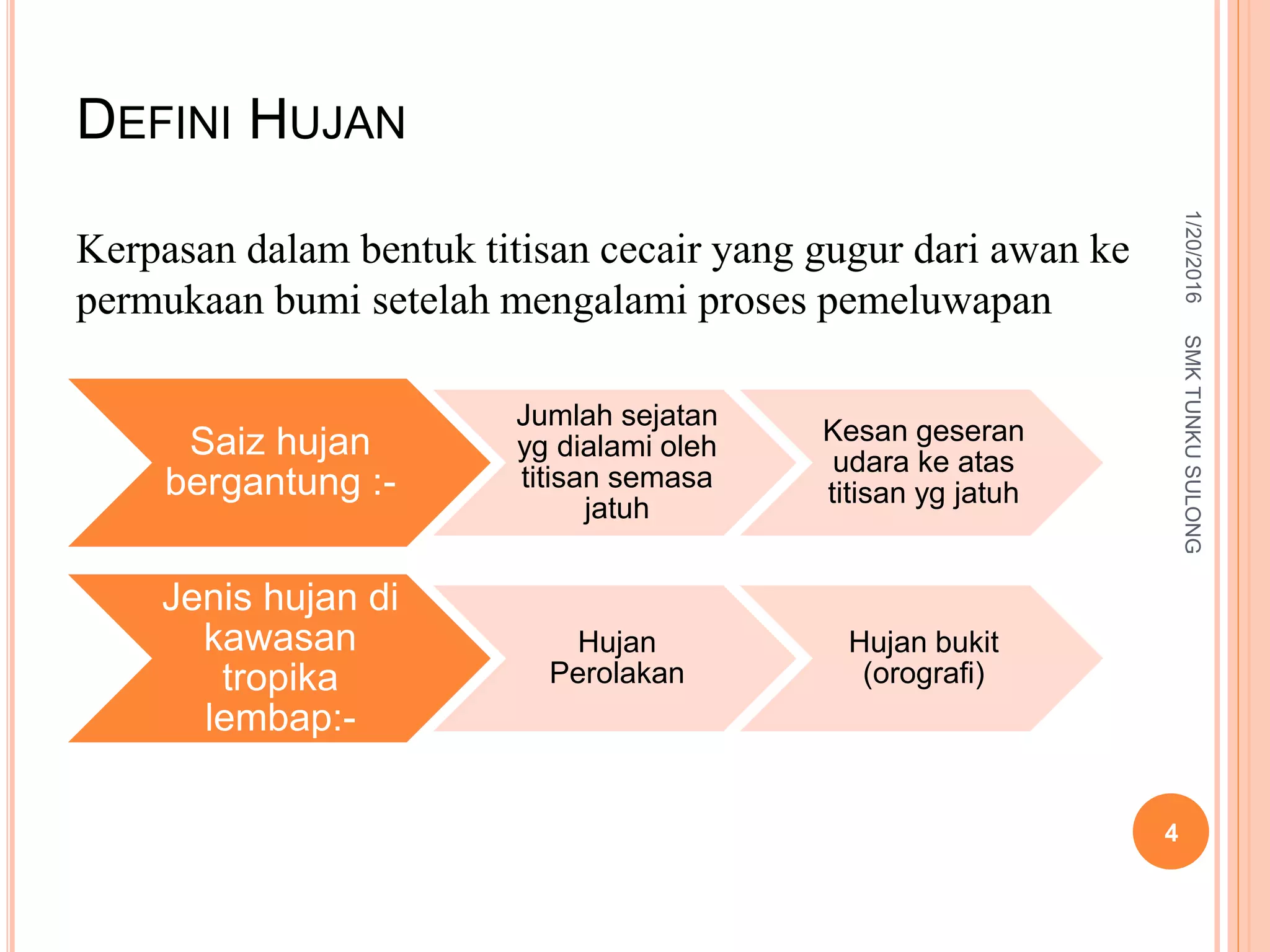 Kerpasan / Hujan | PPTX