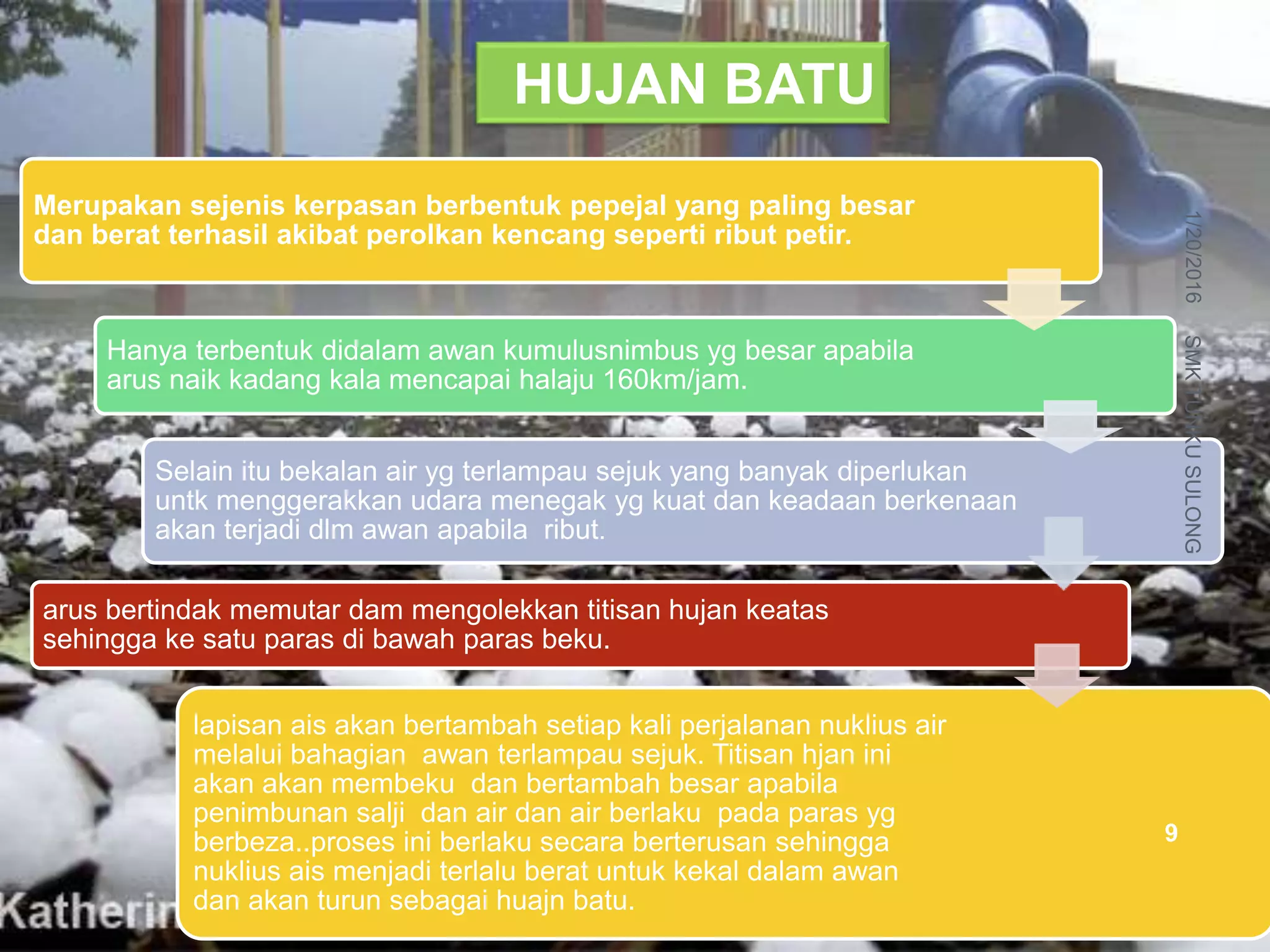 Kerpasan / Hujan | PPTX