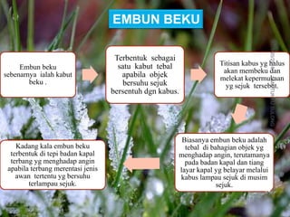 Kerpasan / Hujan | PPTX