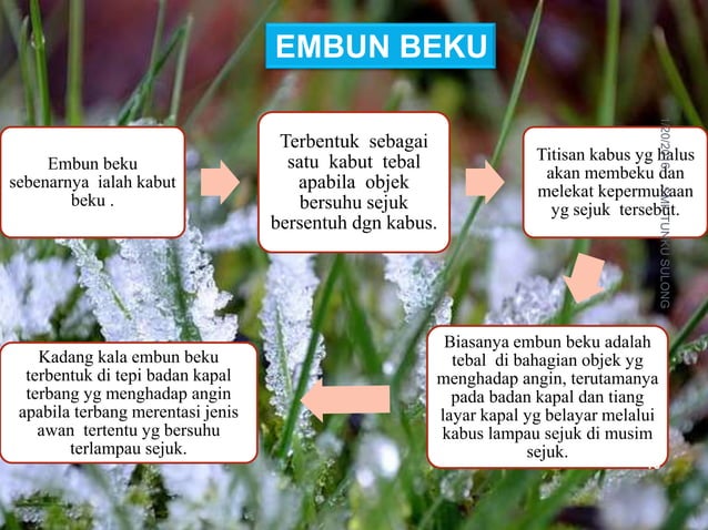 Kerpasan / Hujan | PPTX