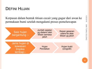 Kerpasan / Hujan | PPTX