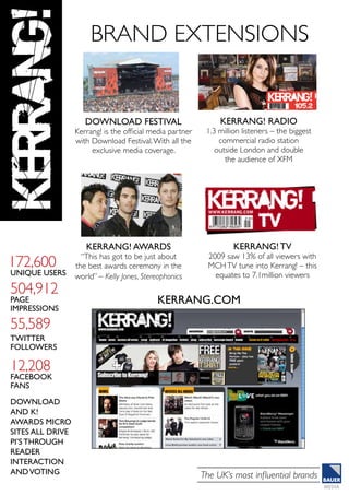 Kerrang | PDF