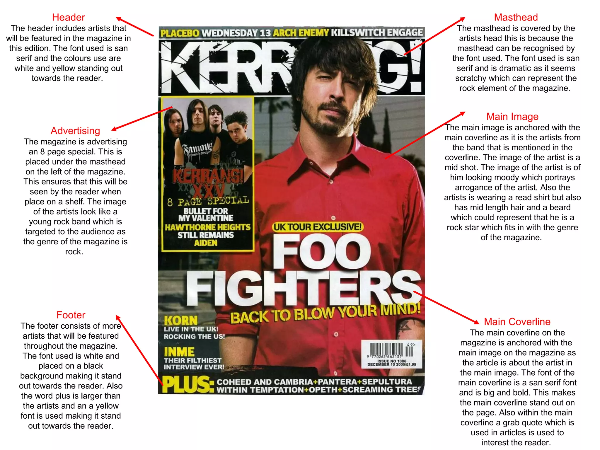 Magazine Analysis | PPT