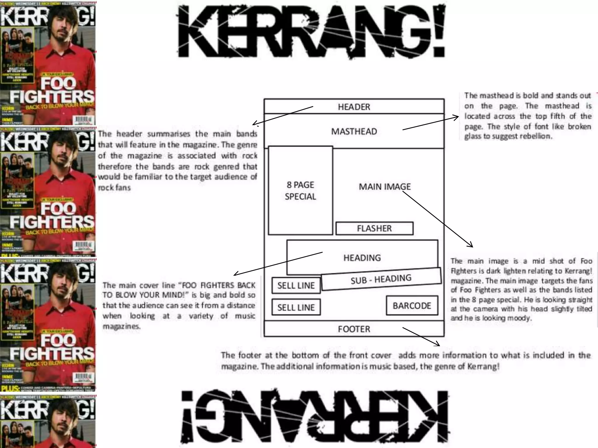 Kerrang | PPT